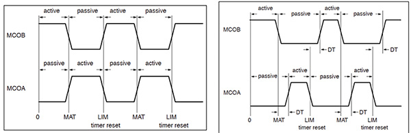 Using Timers and Counters to Create Efficient MCU-based Designs | DigiKey